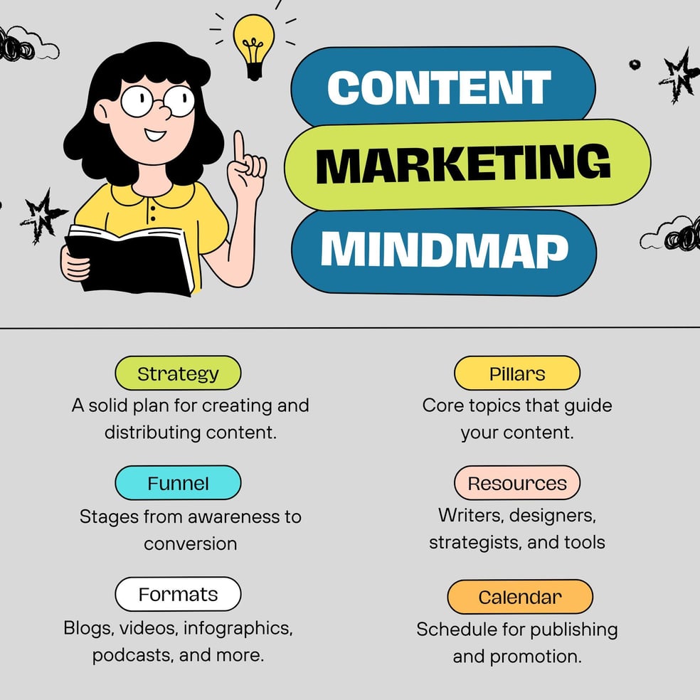 Content Marketing for Startups