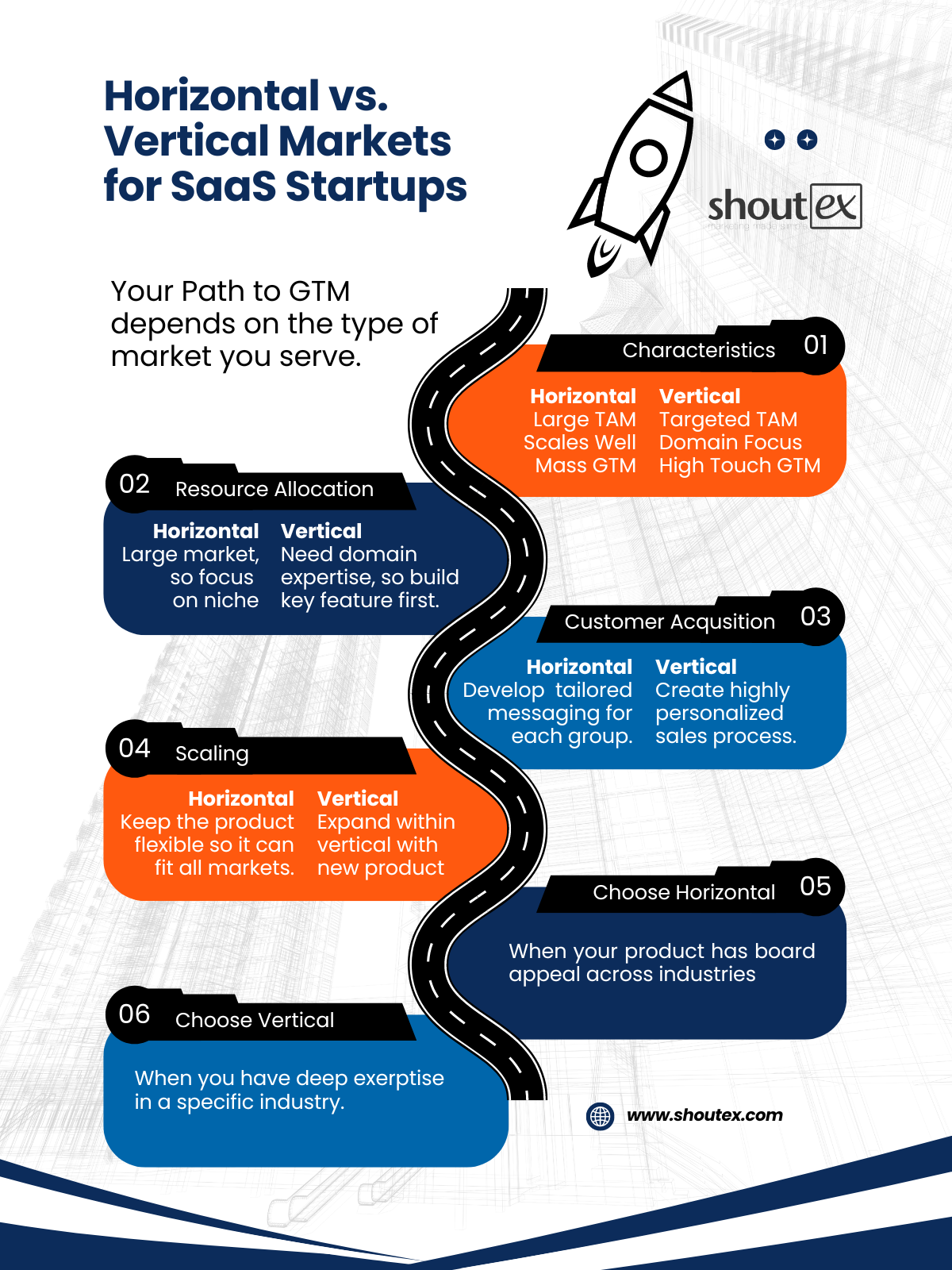 Horizontal vs Vertical Markets for SaaS Startups