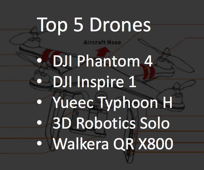 Top 5 Drones for Aerial Photography
